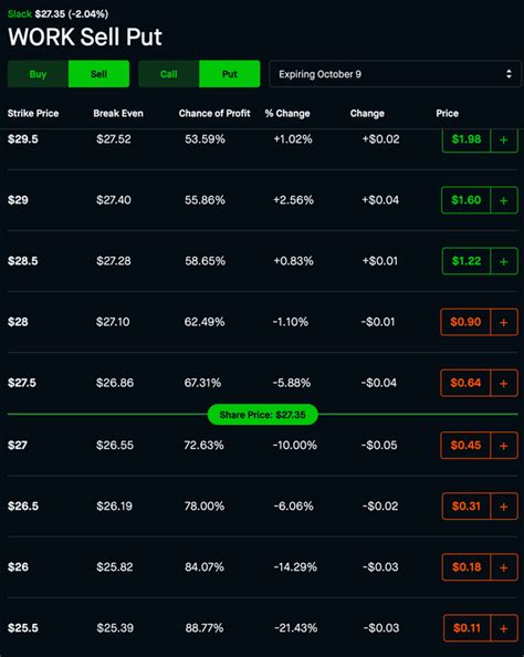 How To Use Theta Based Options Strategies To Make Consistent Returns