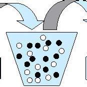Response Adaptive Randomization Download Scientific Diagram
