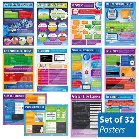 Buy Computer Science S Set Of 32 Computer Science S Gloss Paper
