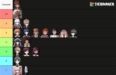 Danganronpa Anime Pre Killing Game Rdanganronpa