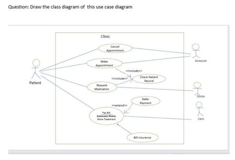 Solved Question Draw The Class Diagram Of This Use Case Chegg