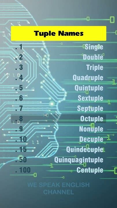 Tuple Names English Learnenglish Hoctienganh Numbers Tuple Sodem