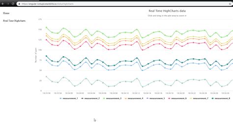 Bug Cannot Read Property Series Of Undefined · Issue 10284 · Highchartshighcharts · Github