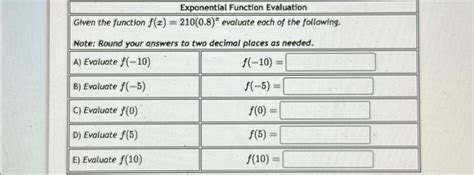 Solved Table Exponential Function