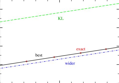 This Figure Shows The Asymptotic Behaviour Of The Effective Potential Download Scientific