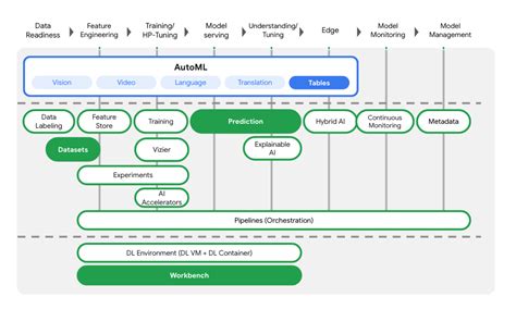 Vertex Ai Building A Fraud Detection Model With Automl Google Codelabs