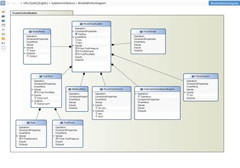 System And Software Design Tool Next Design