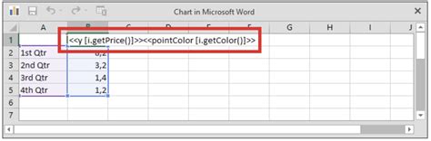 Using Charts To Represent Sequential Dataasposewords For Java