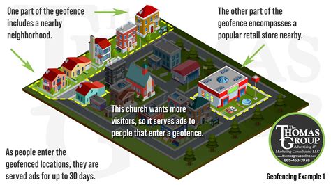 Geofencing — The Thomas Group