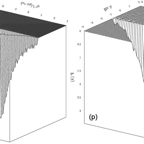 A Reflection R Of A Single Dielectric Cylinder Placed In A Planar