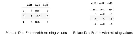 Pandas对比polars，语法和速度大pk 51ctocom