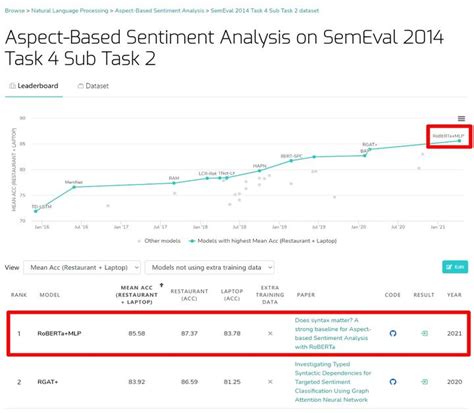 细粒度情感分析：还在用各种花式gnn？或许只用roberta就够了 知乎