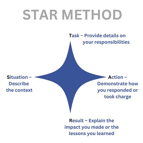 Career Fair Tips For Teachers Basis International Schools Blog