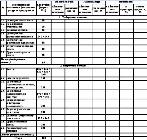 Реферат Анализ динамики и структуры активов и пассивов баланса предприятия