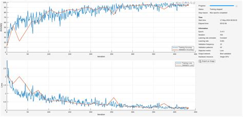 Sar Target Classification Using Deep Learning Matlab And Simulink