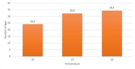 How Temperature Affects Sex Ration Of Red Cherry Shrimp Artofit