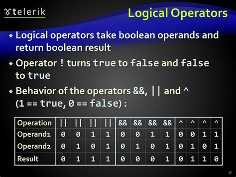 Ppt Operators And Expressions Powerpoint Presentation Free Download