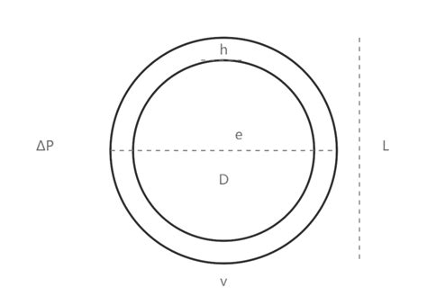 Annular Gap Flow Calculator Mechstream