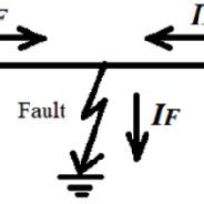 Current Flow During Fault Condition Download Scientific Diagram