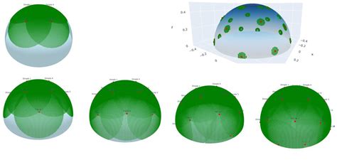 Optimization How To Maximize The Number Of Defect Placements On A
