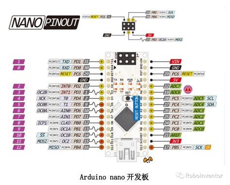 Arduino 串口读取字符串arduino传感器教程 第24章nrf24l01 控制电舵机 Csdn博客
