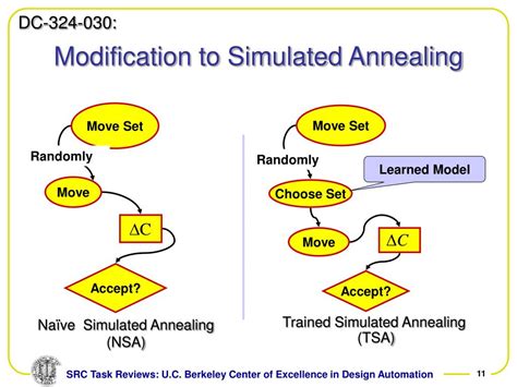 Ppt Stochastic Optimization With Learning For Complex Problems