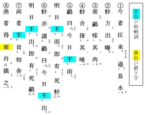 訓読み くんよみ Japanese English Dictionary JapaneseClass jp