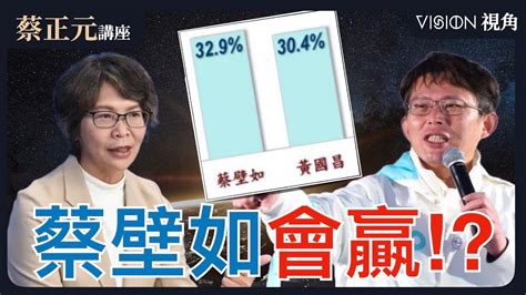 【蔡正元講座 】ep25 美麗島民調蔡壁如小贏黃國昌？為何參選有何勝算本人直球對決！ 周一至周五两岸时间1030准时直播 Youtube
