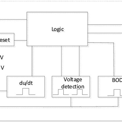 Thyristor Control Unit Schematic After Optimization Download