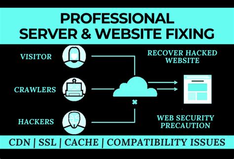 Setup Cloudflare Ssl Fix Mixed Content Warnings By Sakthiwebdev Fiverr