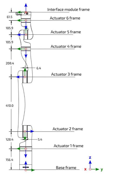 solved how can i get the dh parameter of this robot alpha