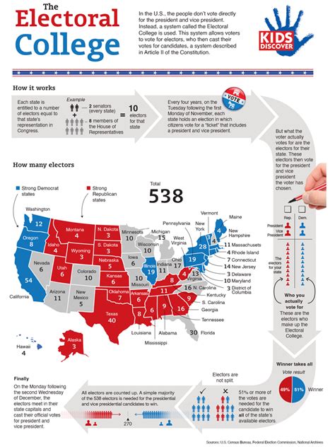 Electoral College Explained After The People Vote Fourth Edition A