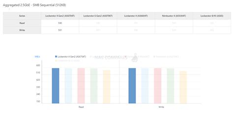 Asustor As6704t Lockerstor 4 Gen 2 Nas Review Nas Compares