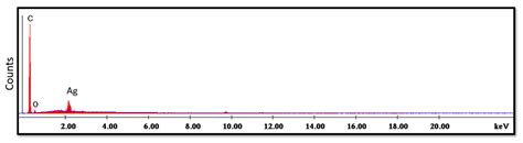 Polymers Free Full Text Effect Of Adding Silver Doped Carbon Nanotube Fillers To Heat Cured