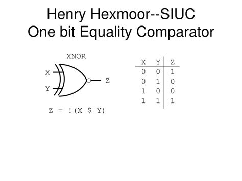 Ppt Henry Hexmoor Siuc One Bit Equality Comparator Powerpoint Presentation Id1753919