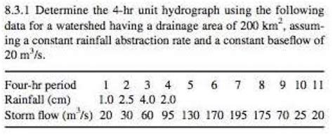 Solved Determine The 4 Hr Unit Hydrograph Using The