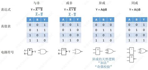 计算机组成原理2 2 1——电路的基本原理，加法器设计 加法器产生混合信号 c csdn博客