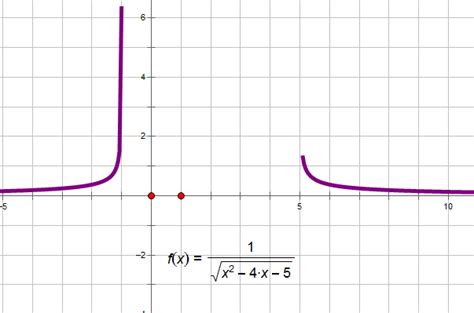 Y根号下x分之一的图像 千图网