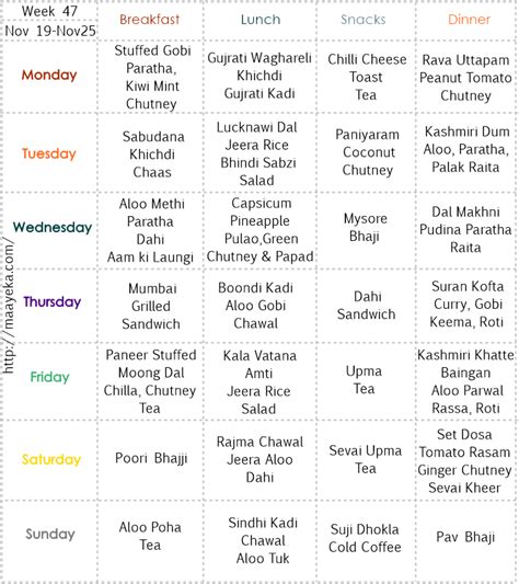 Week 47 Sattvic Diet Meal Plan