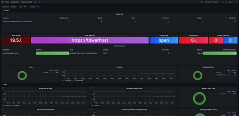 AWX Integration Grafana Cloud Documentation