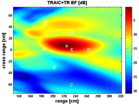 Time Reversal Detection And Imaging In Electromagnetics Engineering Program