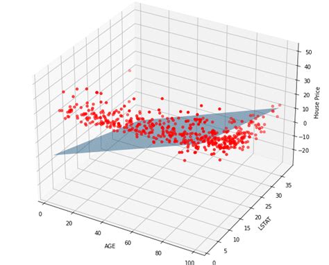GitHub Amir Vatani Python MachineLearning