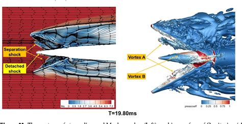 Figure 25 From Numerical Investigation On Unsteady Shock Wave Vortex Turbulent Boundary Layer