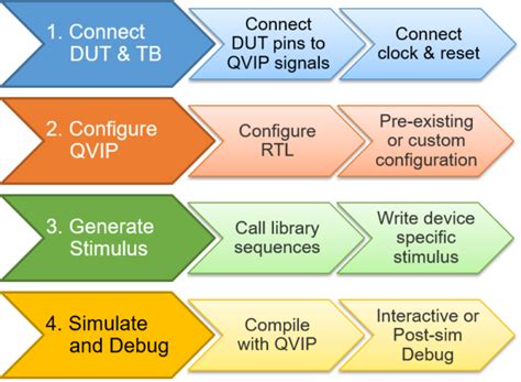 Getting Started With Questa Verification Ip For Protocols Vietbay