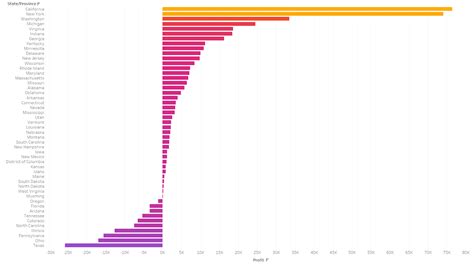 Creating Custom Color Palettes In Tableau The Data Babe