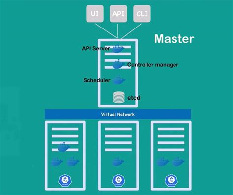 Kubernetes Architecture Iot Gyaan