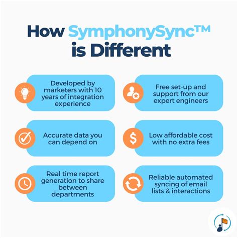 Topline Results Corporation On Linkedin Crmtool Constantcontact Dynamics Integrationtool