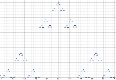 Fractals Generated By Almost Everywhere Continuous Functions R Math