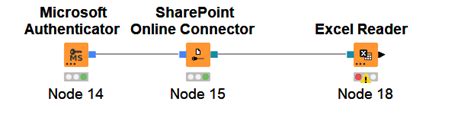 Sharepoint Online Connector Extraction To Excel Not Working Knime
