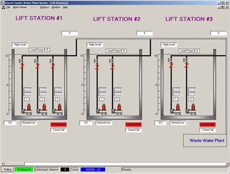 Municipal Scada System Lift Stations Efficient Monitoring And Control
